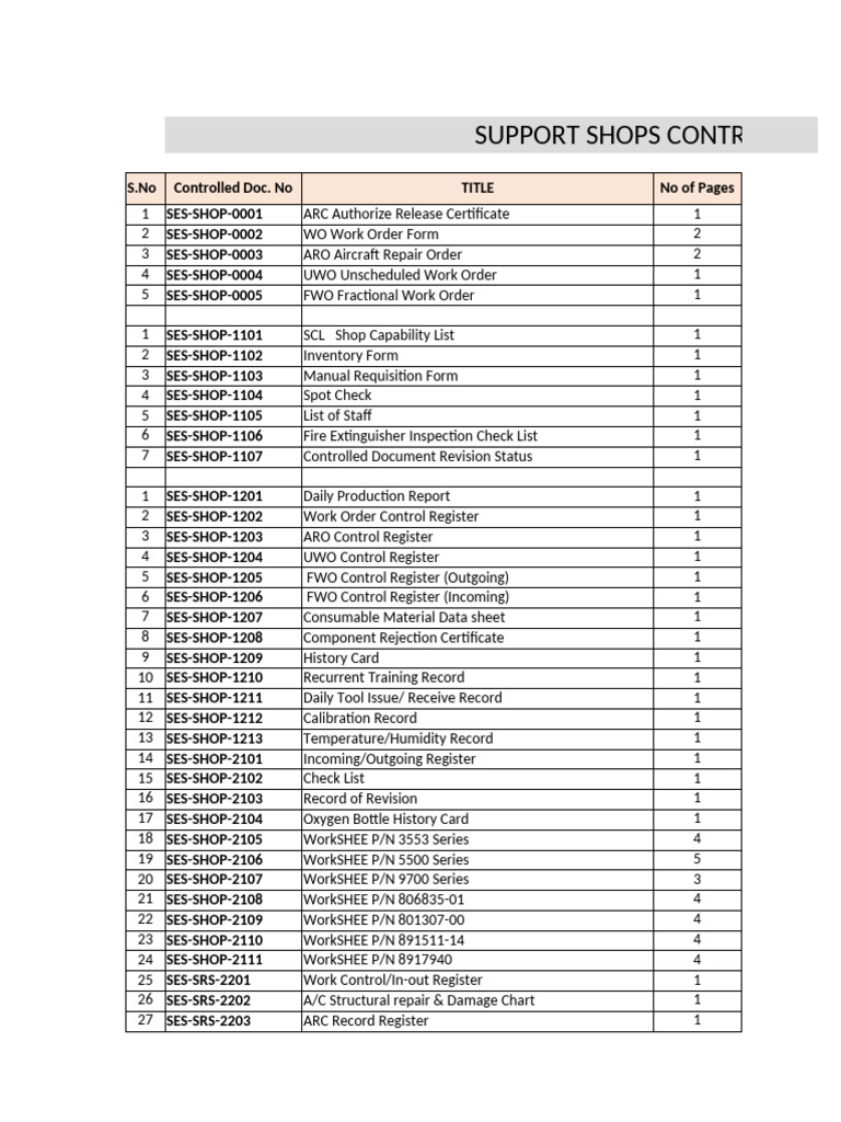 List of Controlled Documents | PDF