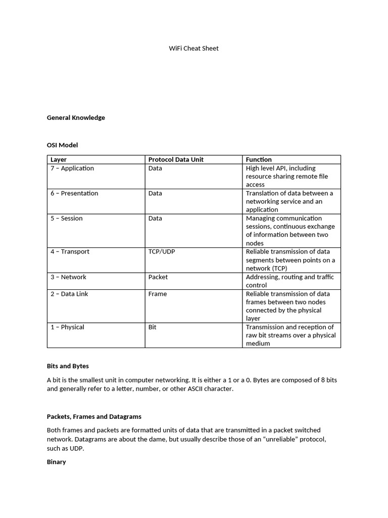 WiFi Basic Theory | PDF