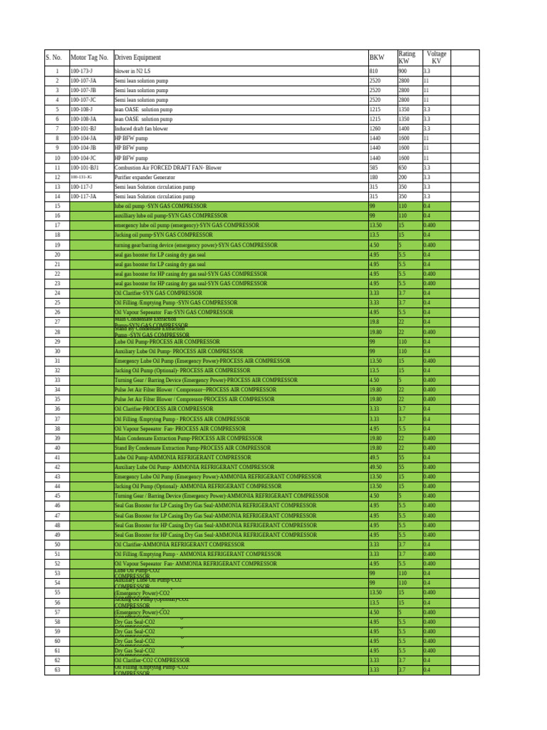 EIL Motor List | PDF