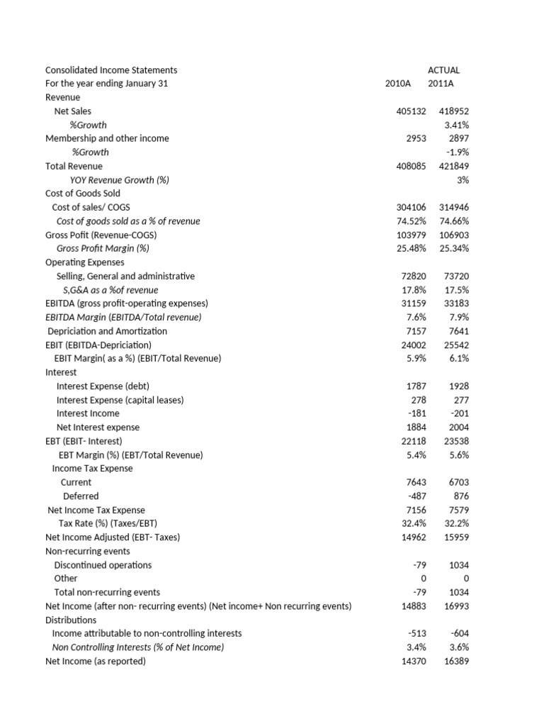 Walmart Me | PDF