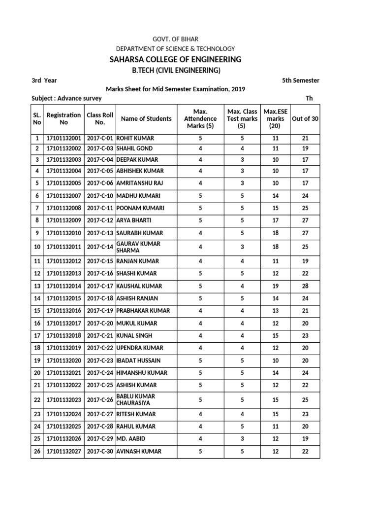 5th Semester Marks Sheet Theory Advance Survey | PDF