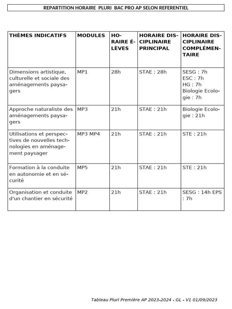 Pluri1 AP 2023-2024 | PDF