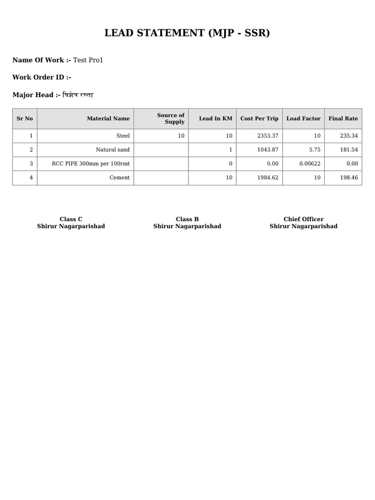 Lead Statement MJP SSR | PDF
