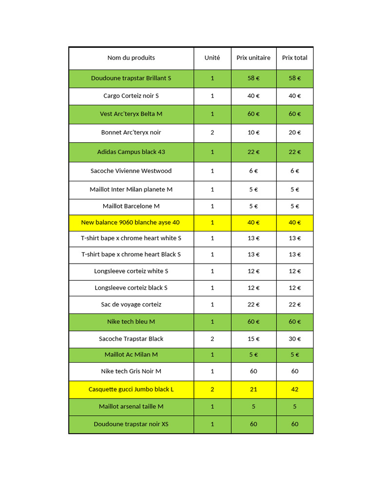 Tableur Sugargoo | PDF