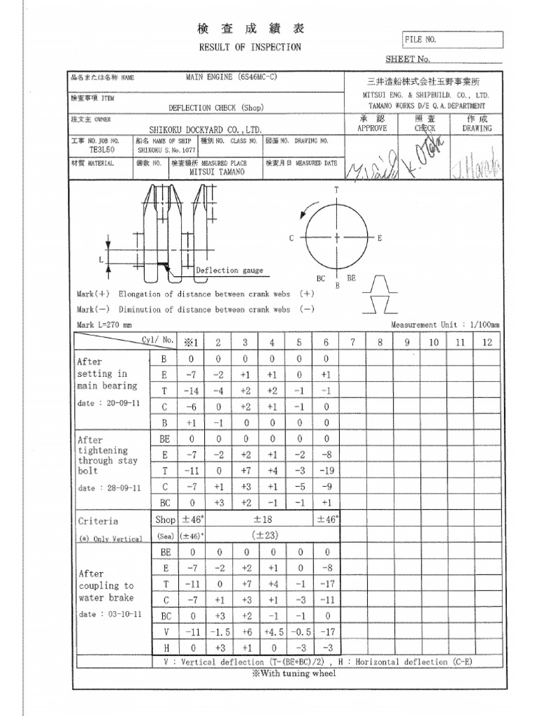 Main Engine Crank Shaft Deflection (Shop Trial) - 07 - 29 - 2024 09 ...