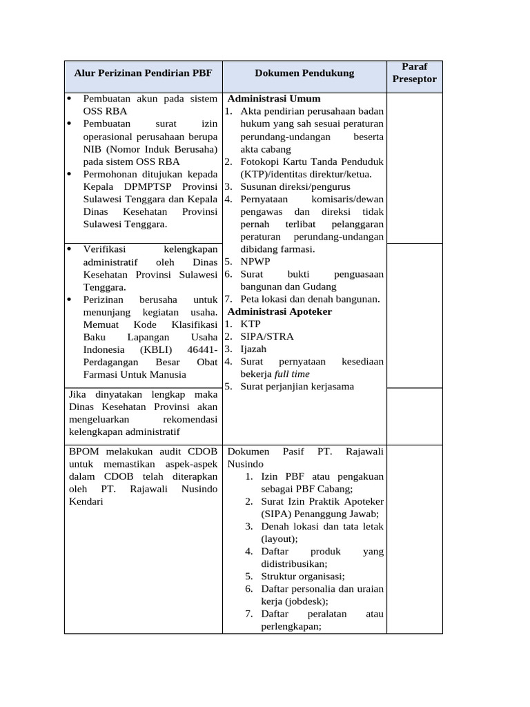 Alur Perizinan Pendirian PBF Revisi | PDF