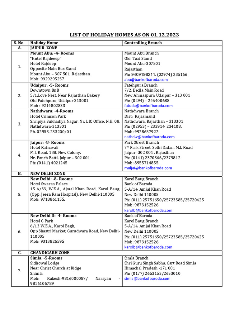 List of Holiday Homes As On 01 12 2023 14 24 | PDF