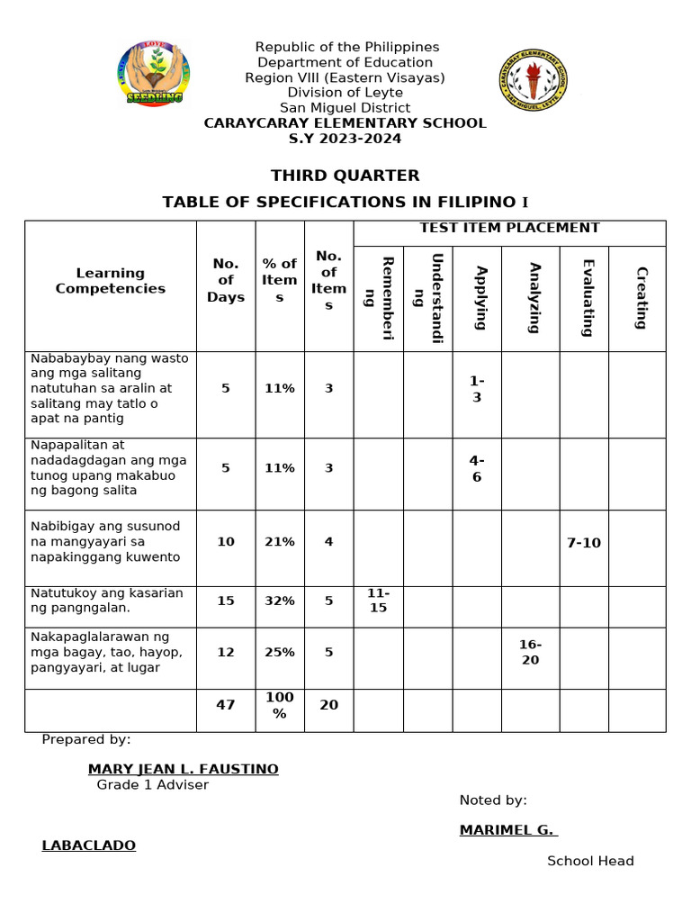 Third Quarter Table of Specifications in Filipino: Caraycaray ...