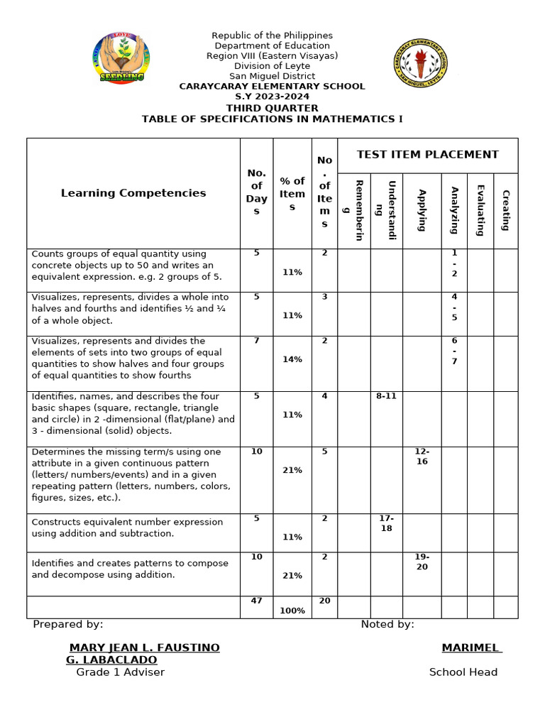 PT Math Q3 G1 | PDF