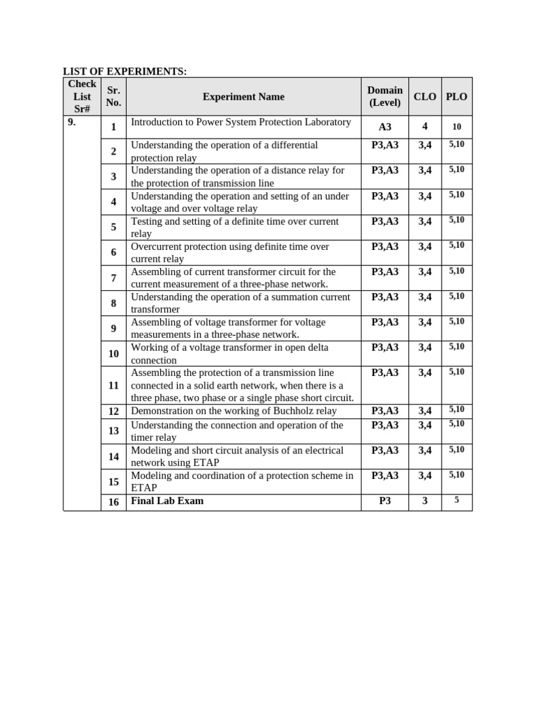 LIST OF EXPERIMENTS (Tittles) | PDF