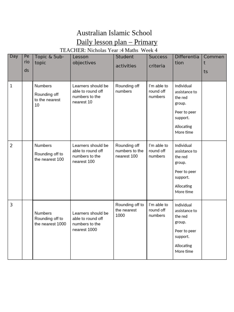 Grade 4 Math Lesson Plan: Week 4 | PDF | Learning | Teaching