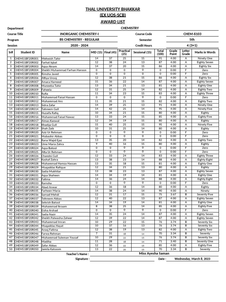THAL University Chemistry Award List | PDF