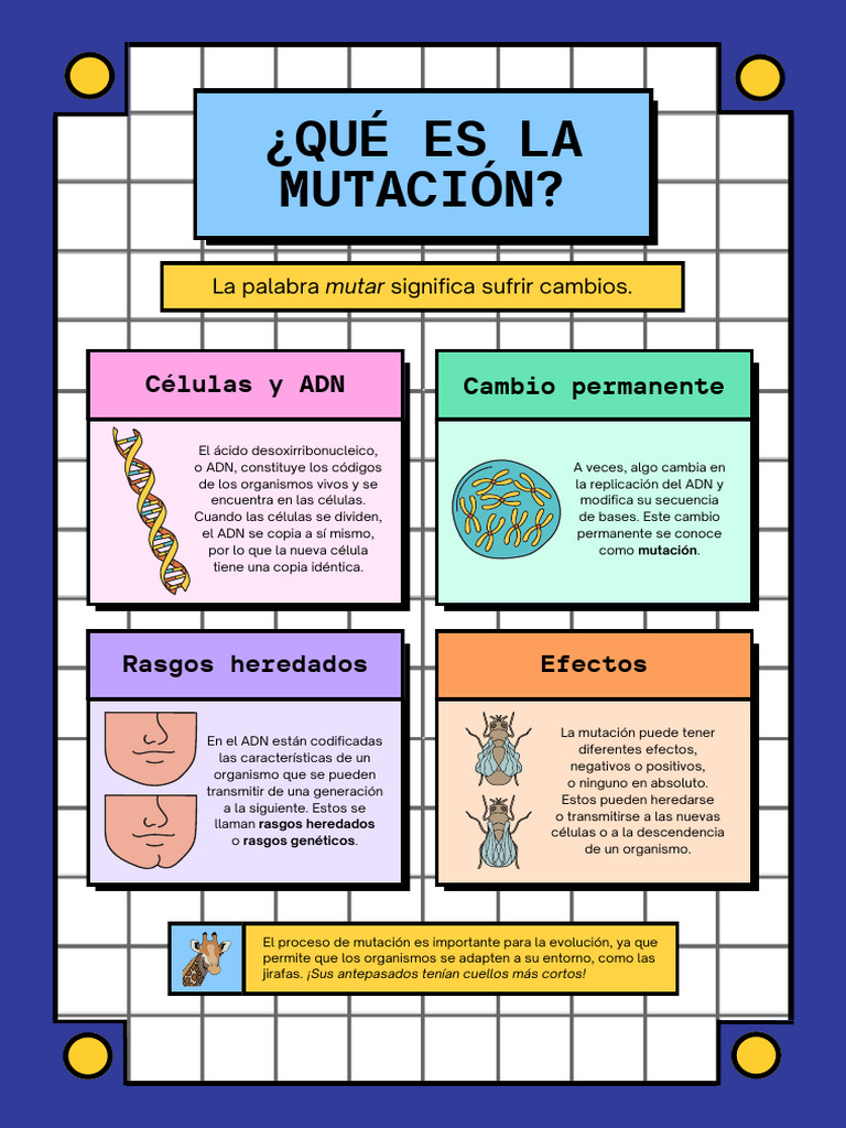 Póster de Ciencia de Qué Es La Mutación en Azul Oscuro Blanco Amarillo ...