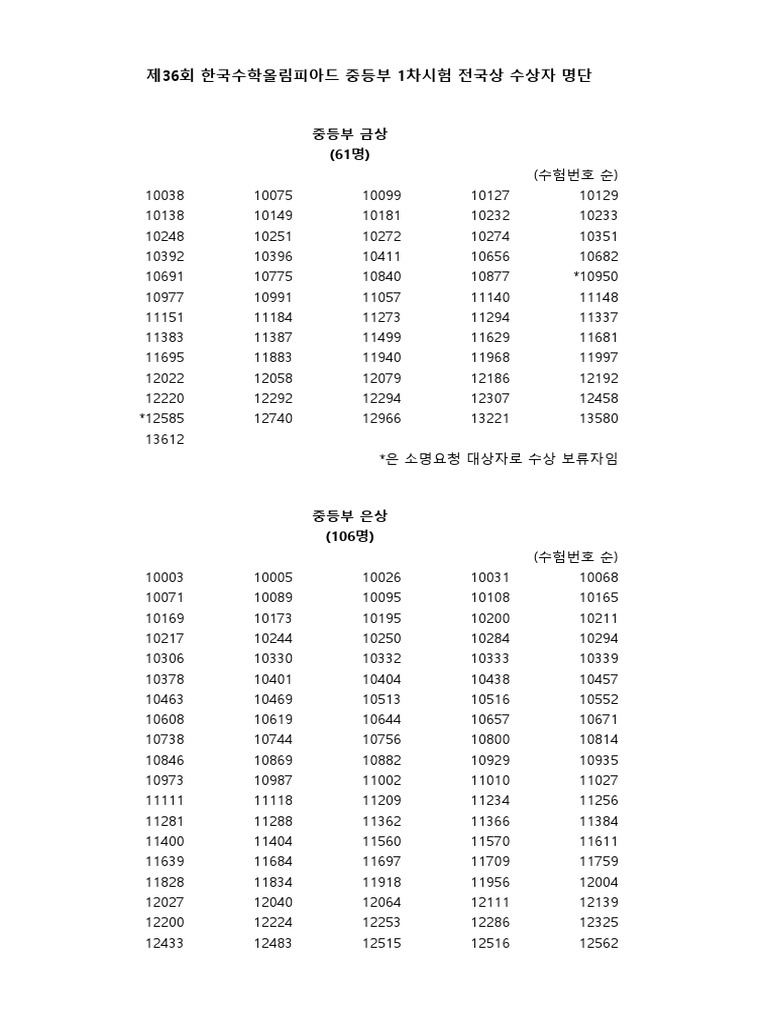 제36회 KMO 1차시험 수상자 명단 - 중등부 | PDF
