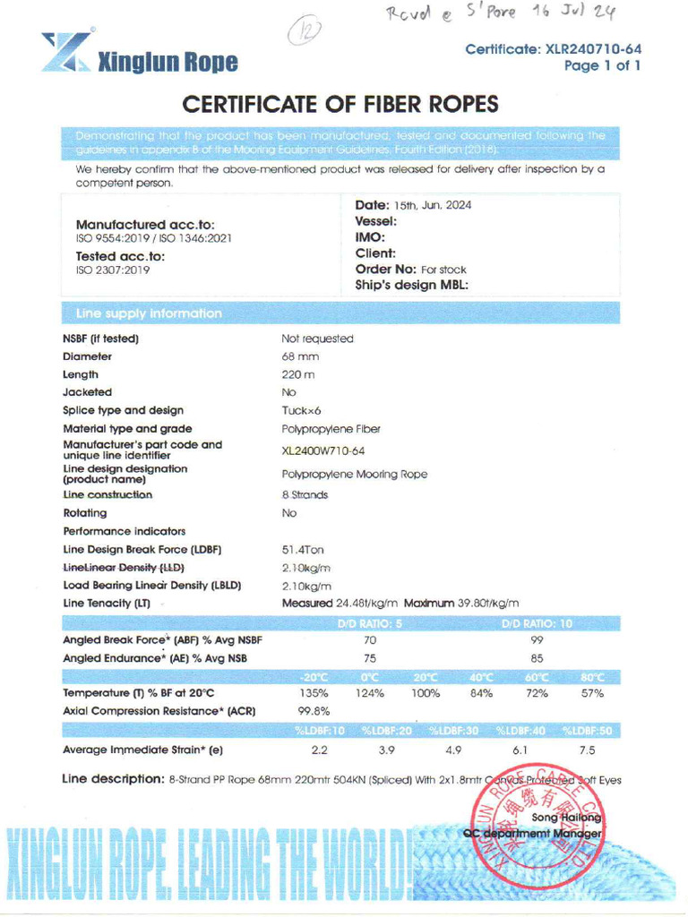 Rope Cert No.12 | PDF