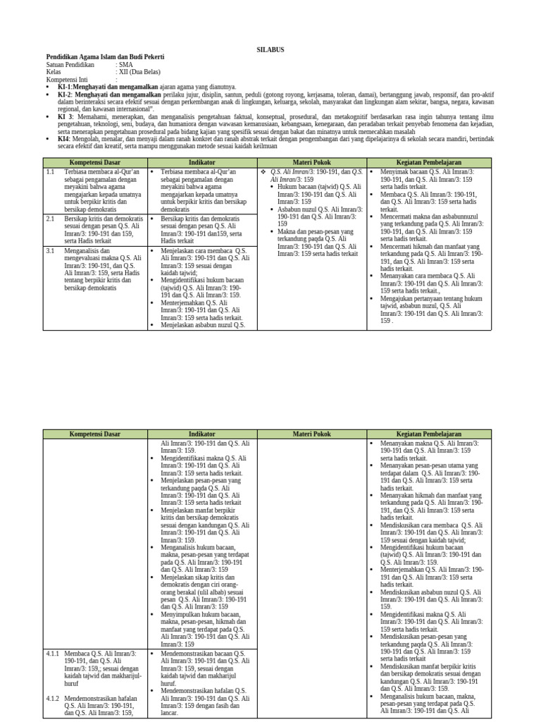 Silabus - PAI KLS XII-kherysuryawan - Id | PDF