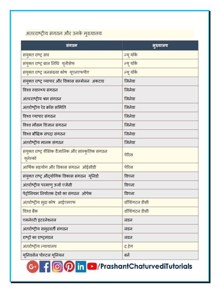 Static GK Capsule PDF in Hindi | PDF