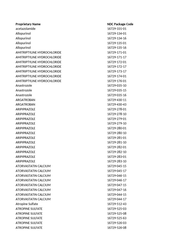 National Drug Code Directory | PDF