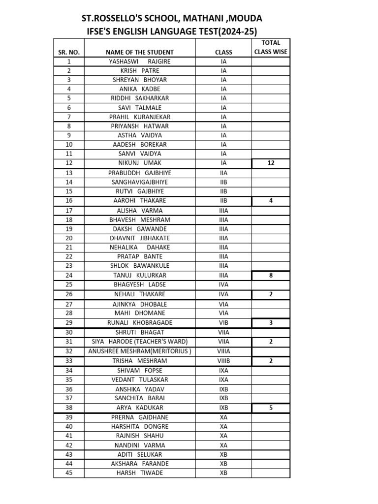 Ifse English (2024-25) | PDF