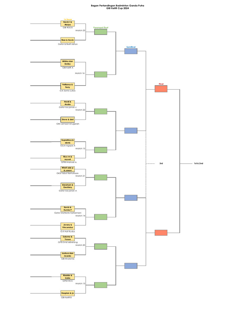 Bagan Badmin GANDA PUTRA KC 2024 R16 | PDF