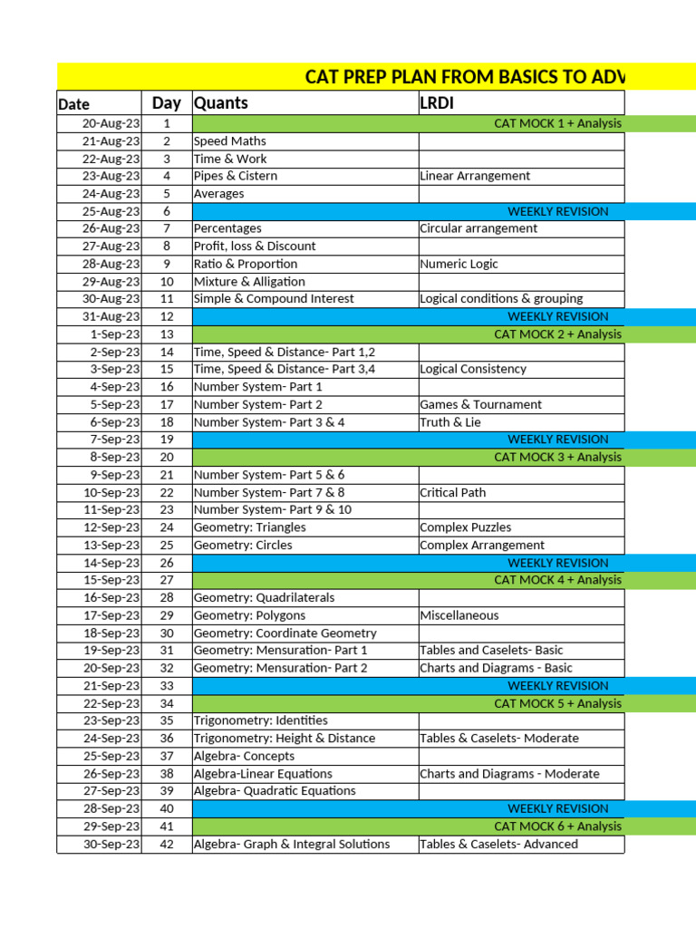 CAT Study Planner | PDF