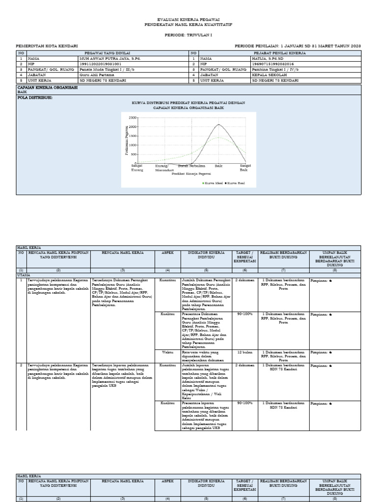 SKP TW1 Aswan | PDF