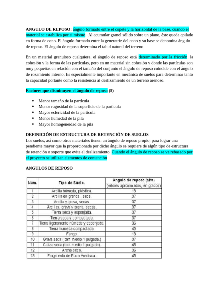 Angulo de Reposo | PDF