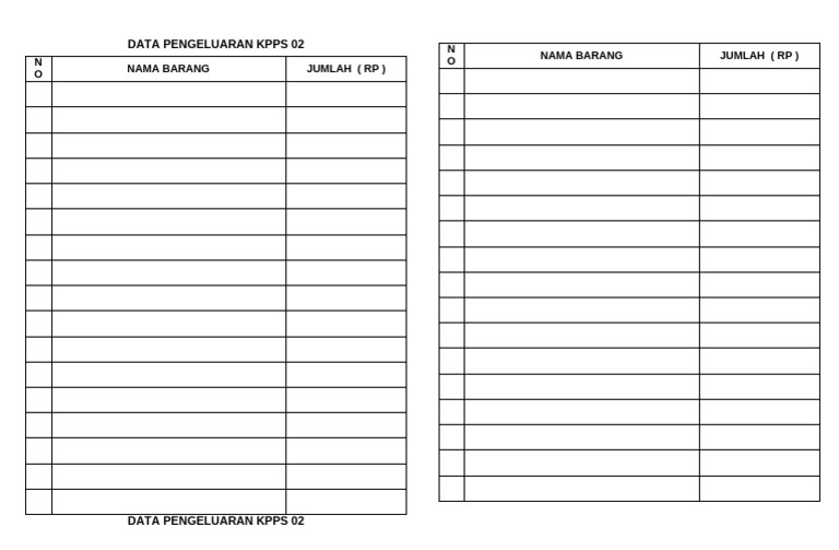 Data Pengeluaran Kpps 02 | PDF