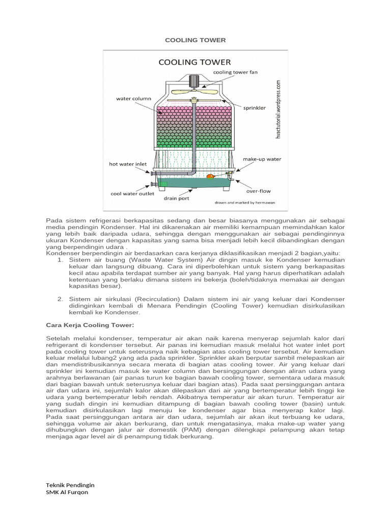 COOLING TOWER | PDF