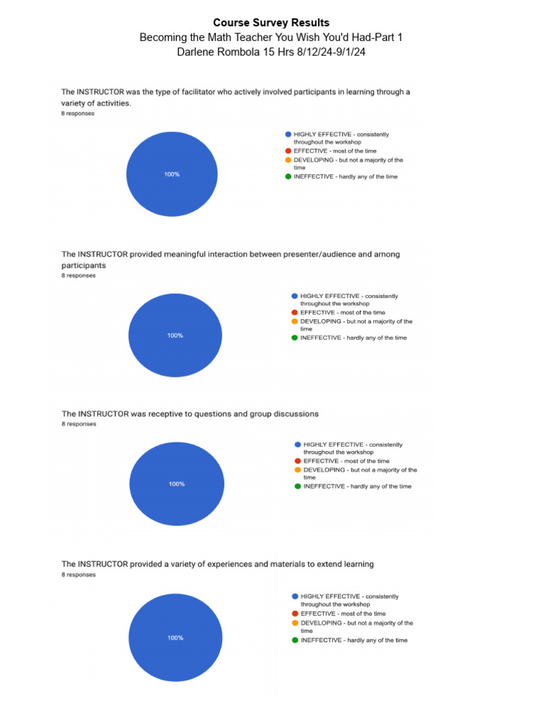 Becoming The Math Teacher You Wish You'd Had-Part 1 - Course Survey ...
