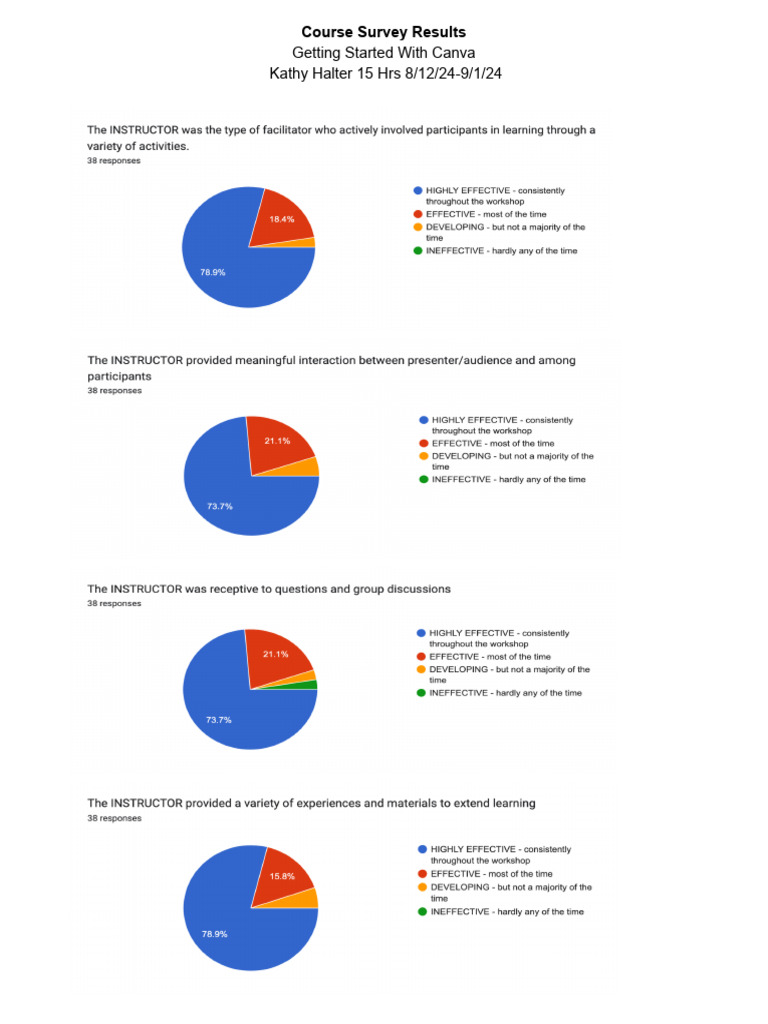 Getting Started With Canva - Course Survey Results | PDF