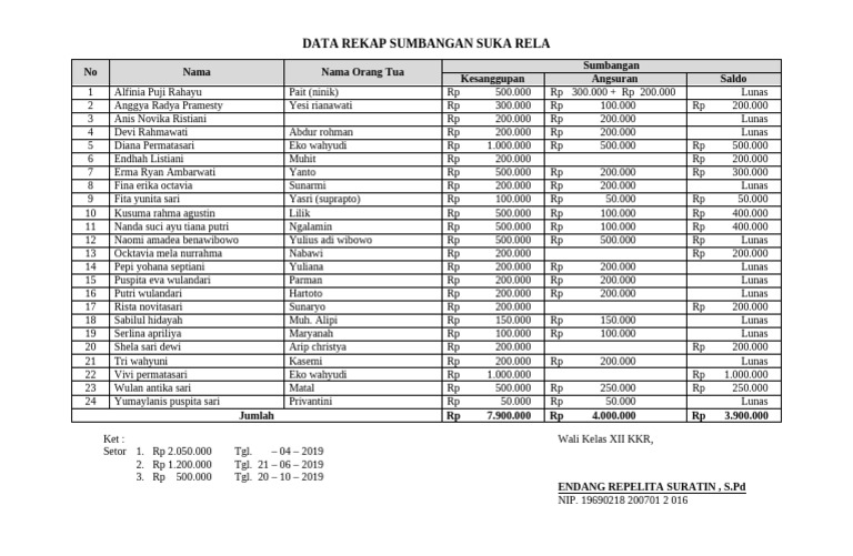 Data Rekap Sumbangan Suka Rela | PDF