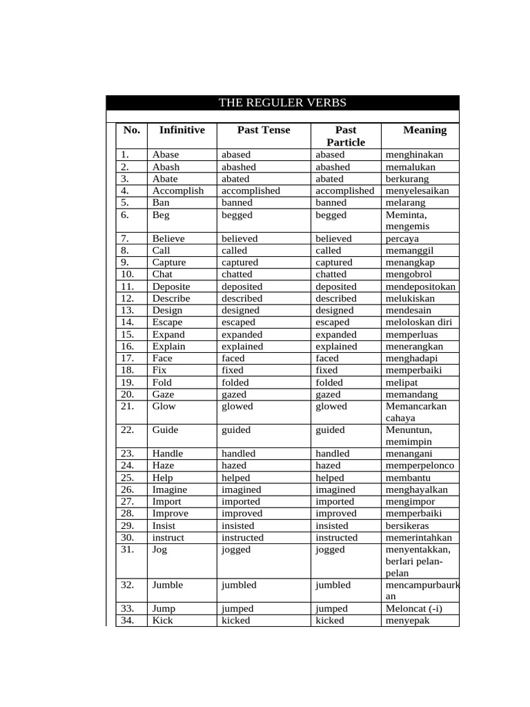 Reguler and Irreguler | PDF