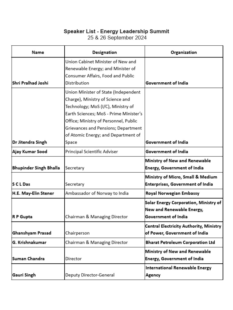 Speaker List - ET Energy Leadership Summit & Awards 2024 | PDF
