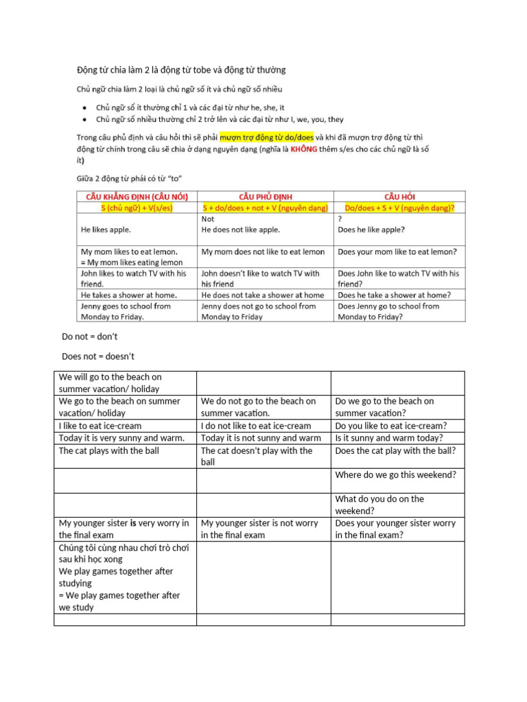 Đ NG T Chia Làm 2 Là Đ NG T Tobe Và Đ NG T Thư NG | PDF