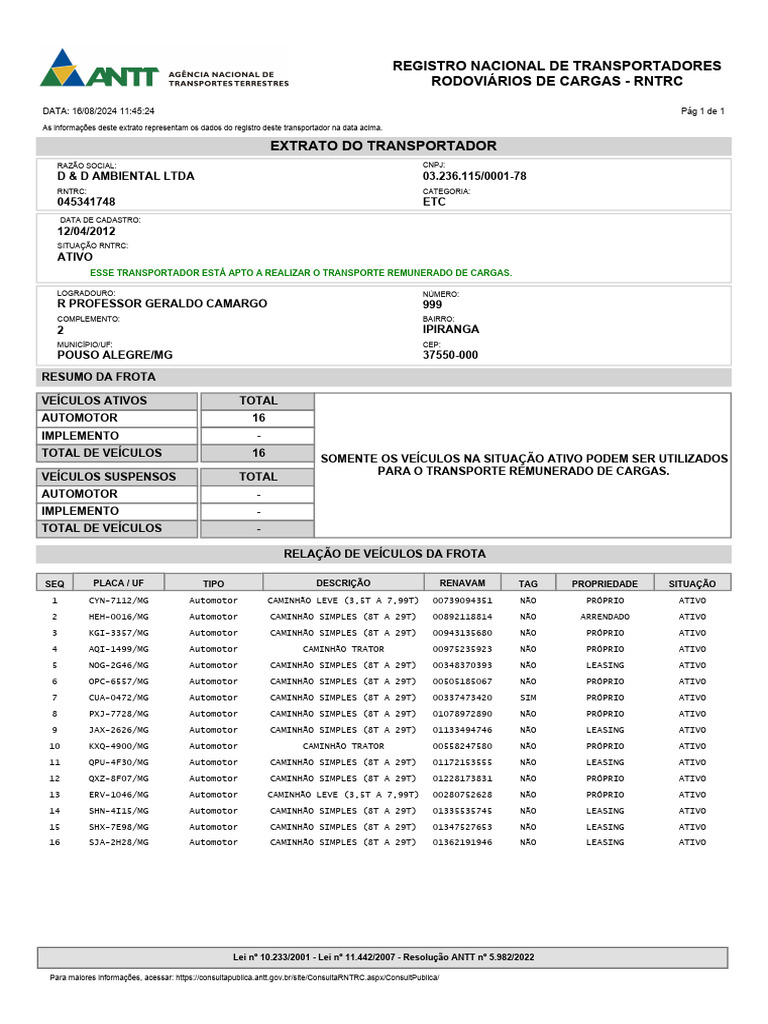Extratos (Antt) | PDF
