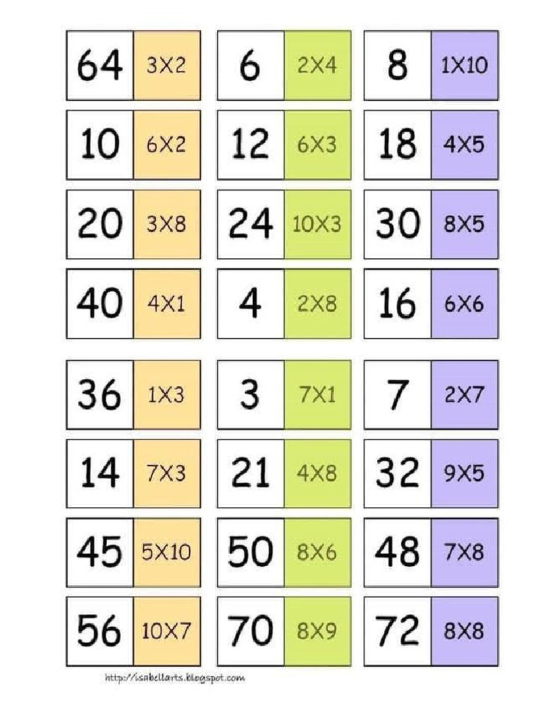 Domino de Tablas de Multiplicar | PDF