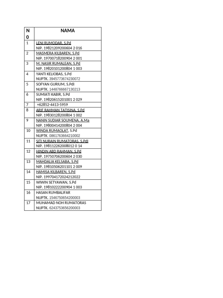 Pesan Papan Nama | PDF