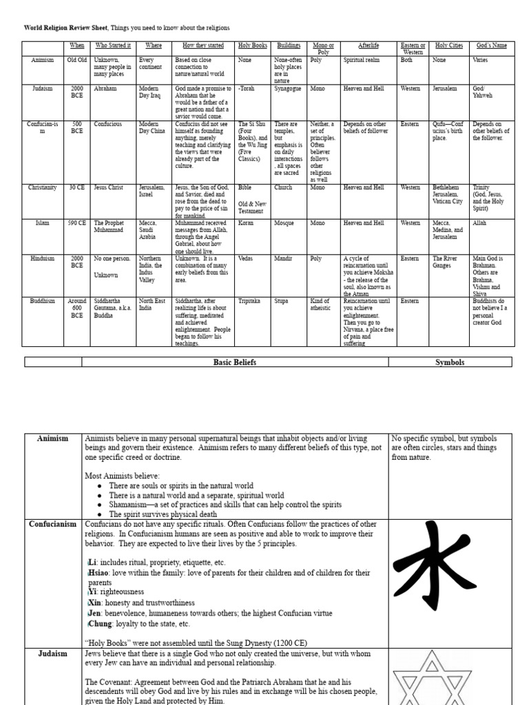 World Religion Review Sheet-1 | PDF