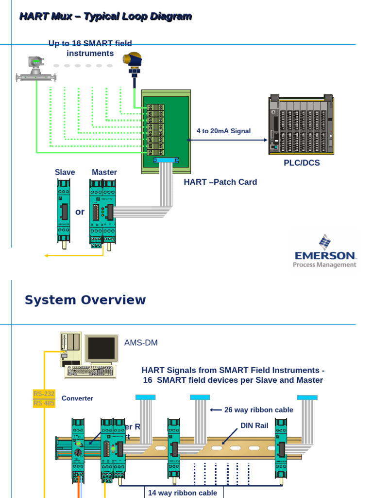 Hart Mux Typical Loop Diagram Pdf Computer Hardware