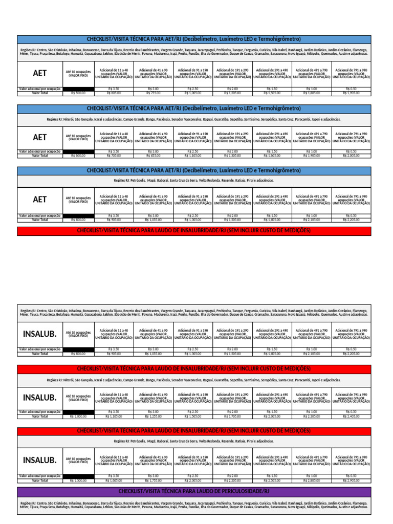 Tabela de Valores AET LIP | PDF