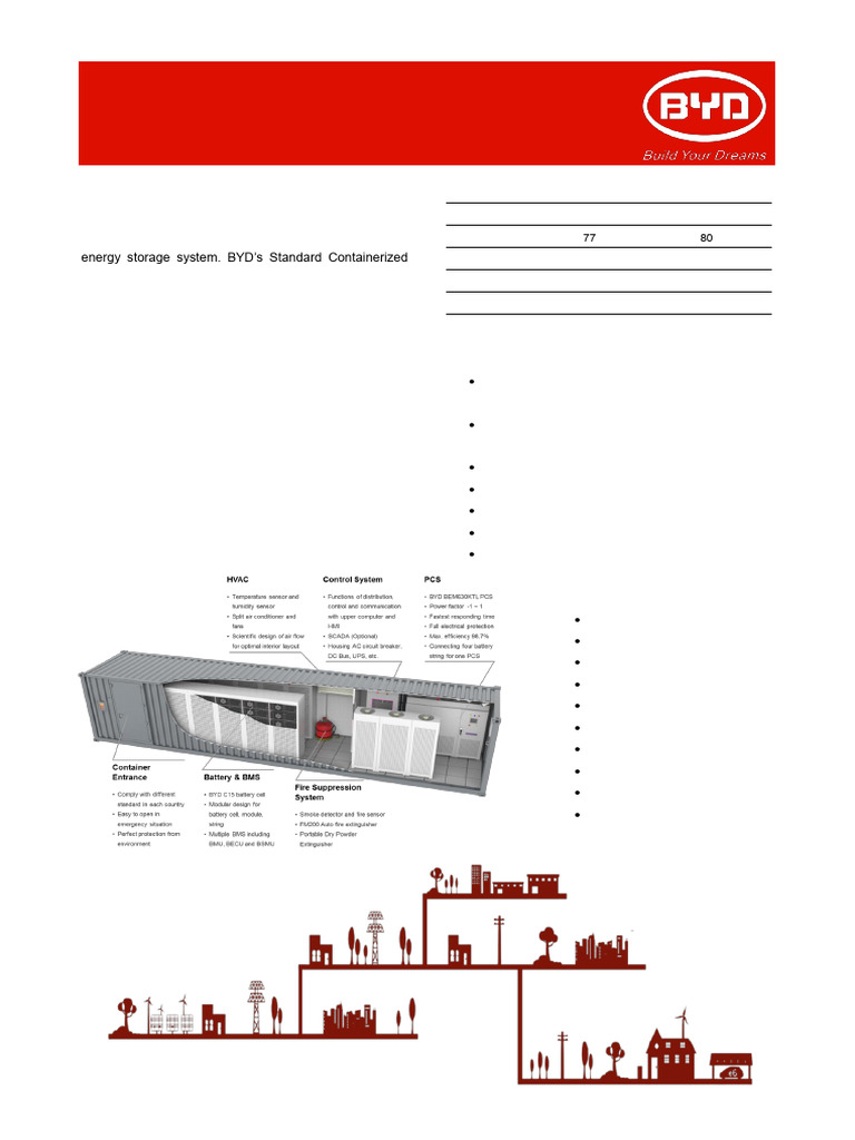 BYD Standard Containerized BESS Data Sheet V1 1 | PDF