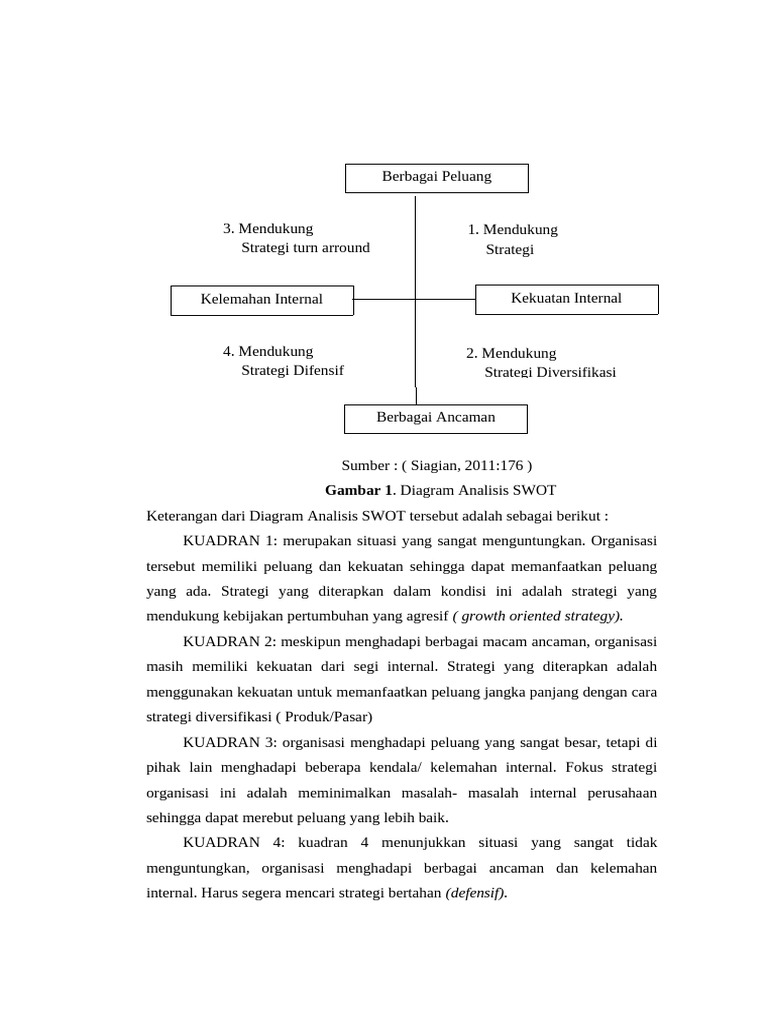 Analisis Swot Pdf