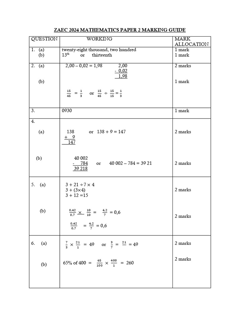 2024 Mathematics Paper 2 Guide | PDF