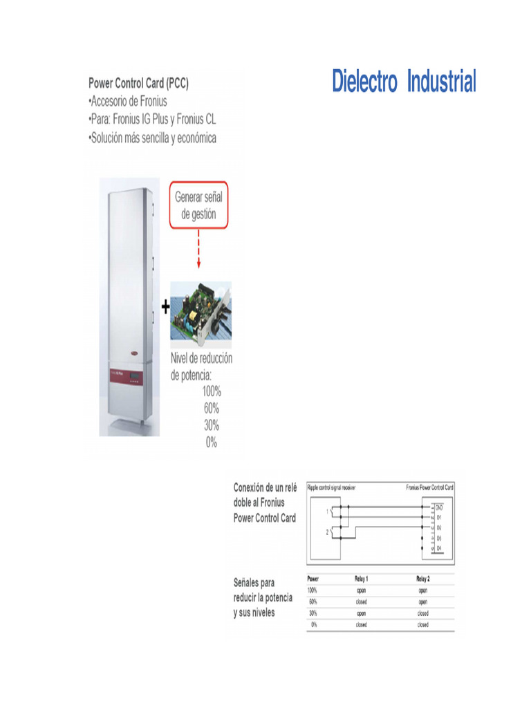 Power Control Card - Fronius | PDF