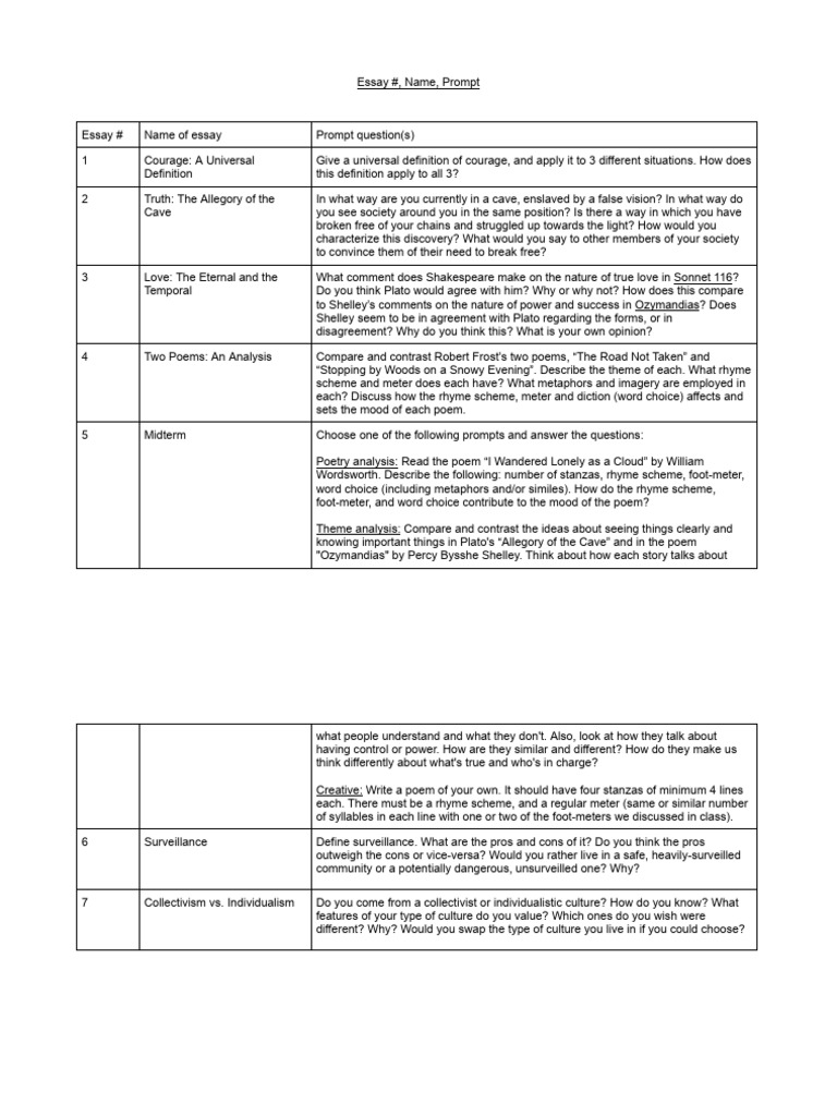 All Essay Numbers and Prompts | PDF