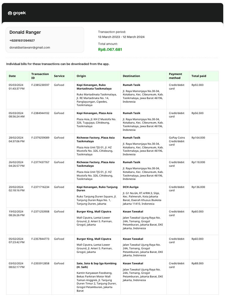 Gojek Orders 130323-120324 | PDF