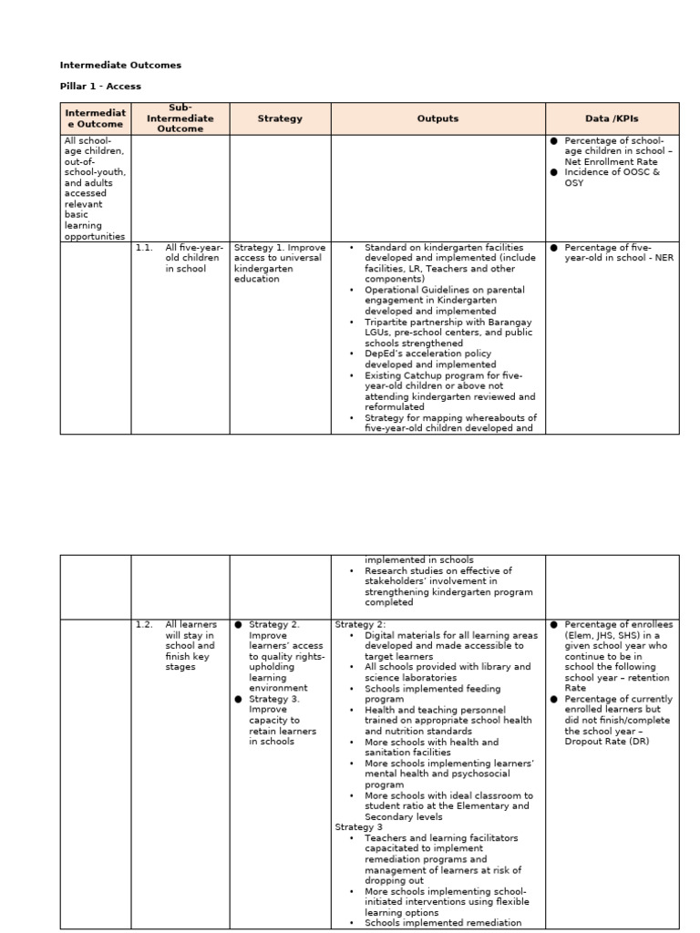 Intermediate Outcomes | PDF