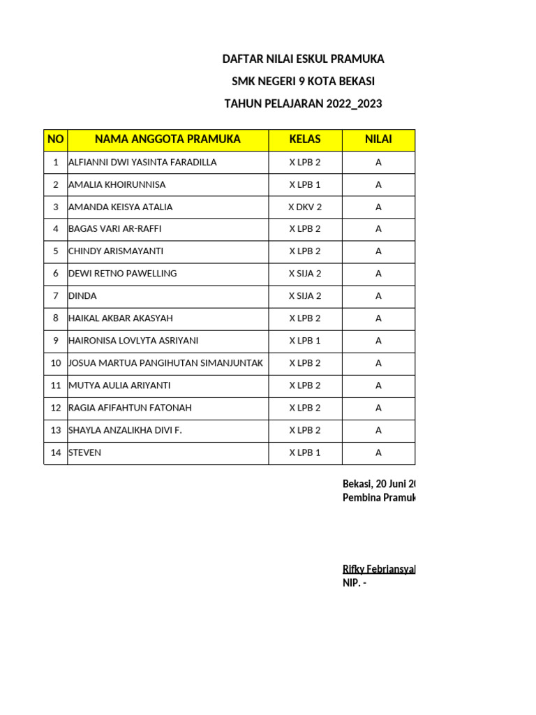 Daftar Nilai ESKUL PRAMUKA 2023 | PDF