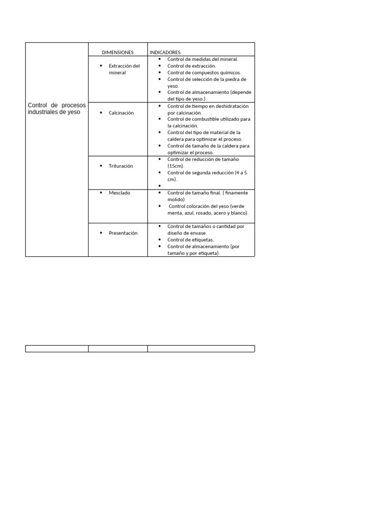 Control de Procesos Industriales de Yeso - Dani | PDF